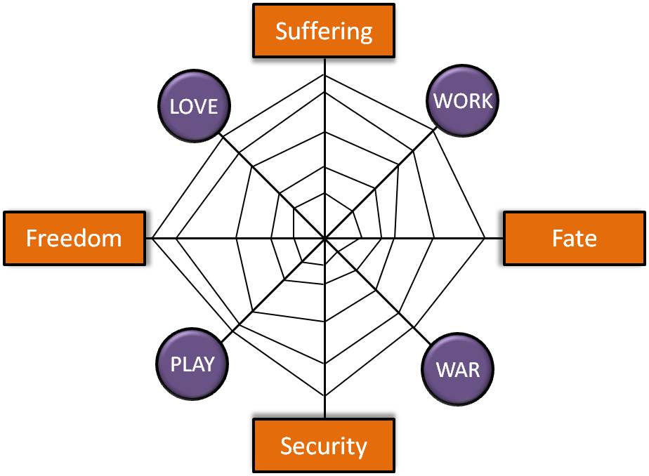 Myth and the Matrix of Meaning – Tracts of Revolution