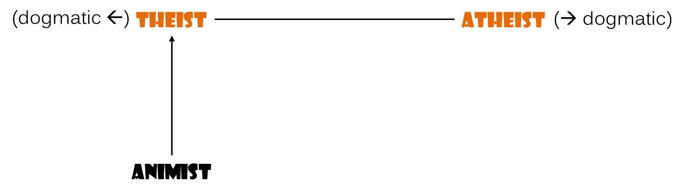 Post-Theism and the Great Work of Religion – Tracts of Revolution