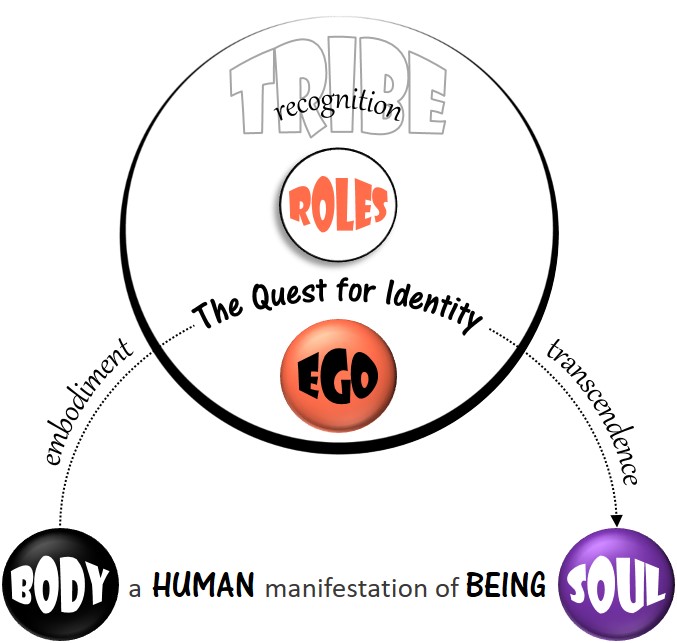 Our Quest for Identity, and What’s Beyond – Tracts of Revolution