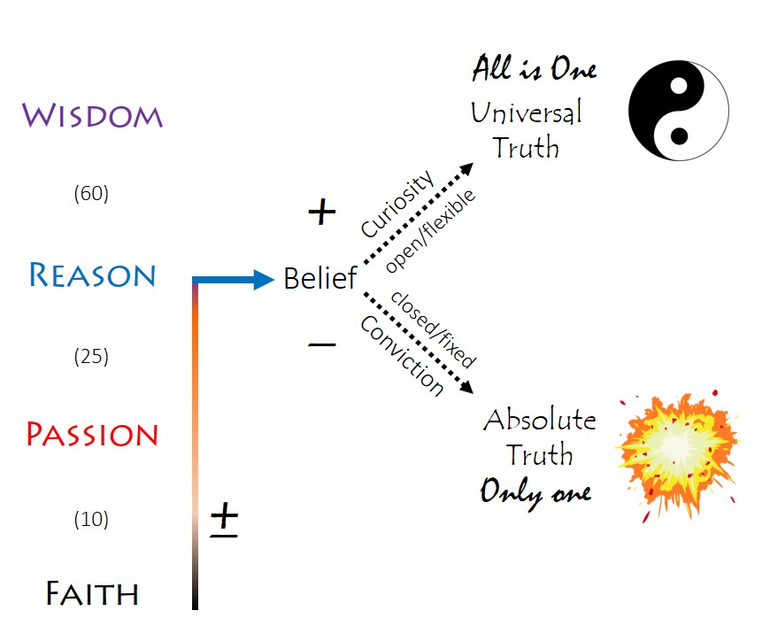 The Future of Truth – Tracts of Revolution