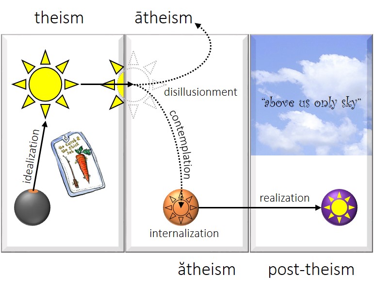 Above Us Only Sky – Tracts of Revolution