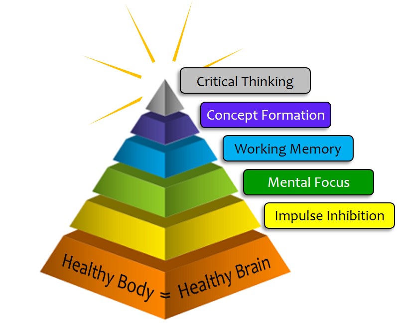 How Schools Make The Problem Worse – Tracts of Revolution