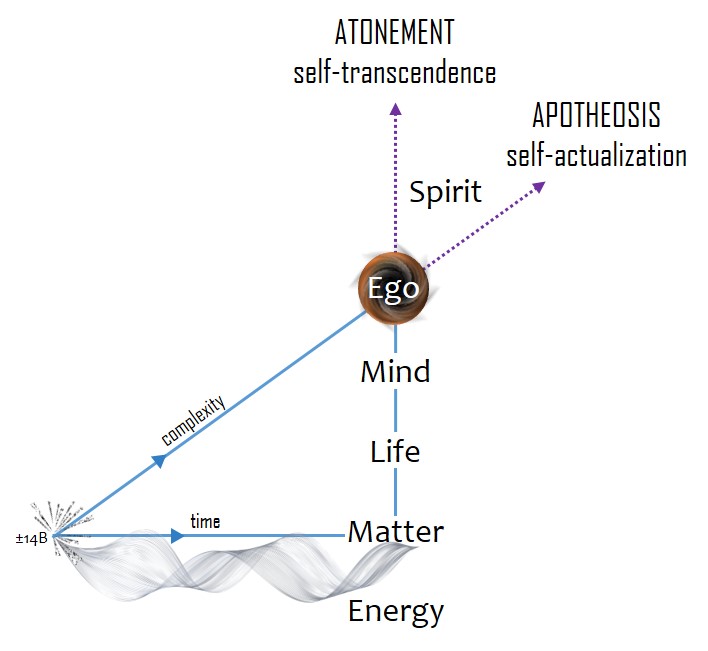 Christian Mythology Through A Post-theistic Lens – Tracts of Revolution
