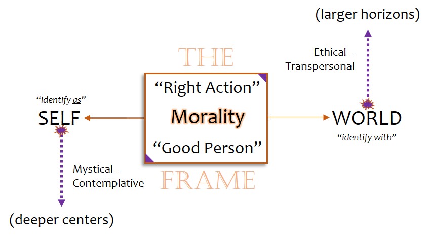 Breaking the Frame – Tracts of Revolution