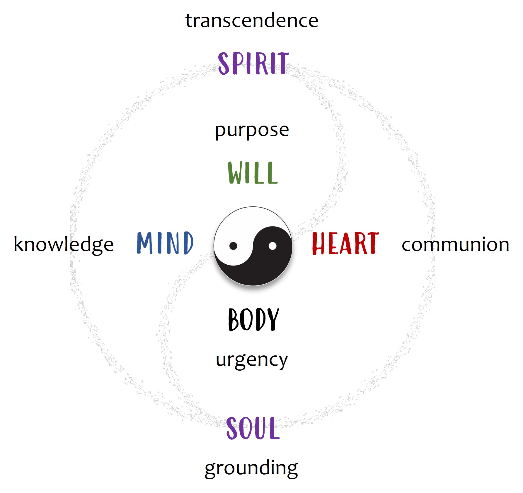 Human Wellbeing – Tracts of Revolution